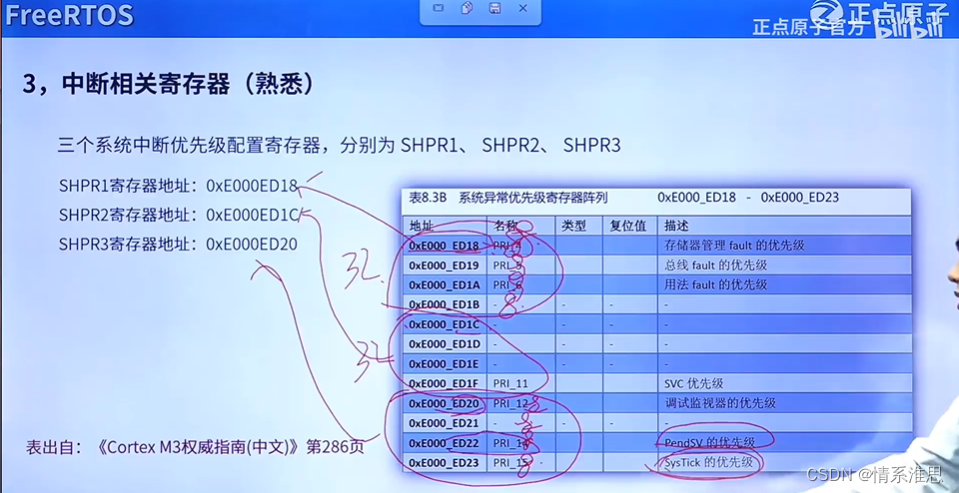 (第16 17讲)stm32f4单片机,freertos中断管理简介【视频笔记、代码讲解】【正点原子】【原创】 Stm32f4的rtos系统
