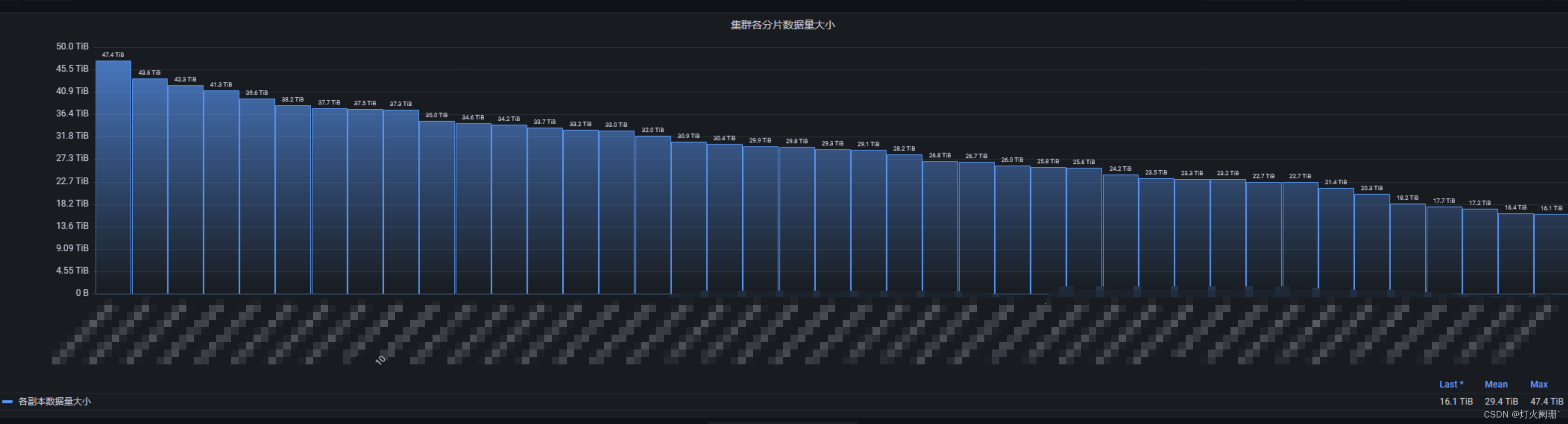 基于grafana Prometheus监控clickhouse的原生metric信息 Clickhouse Metric监控 Csdn博客