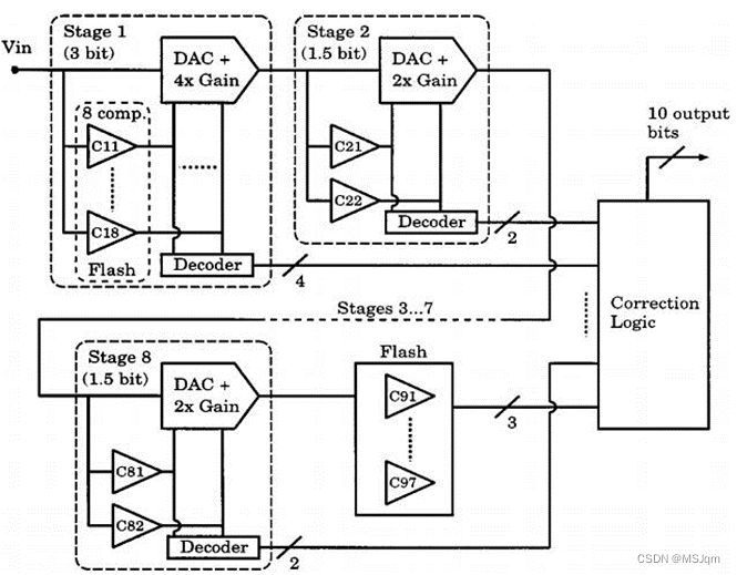 55mW，10-bit，40-Ms/s奈奎斯特率CMOS ADC（一）_sha电路-CSDN博客