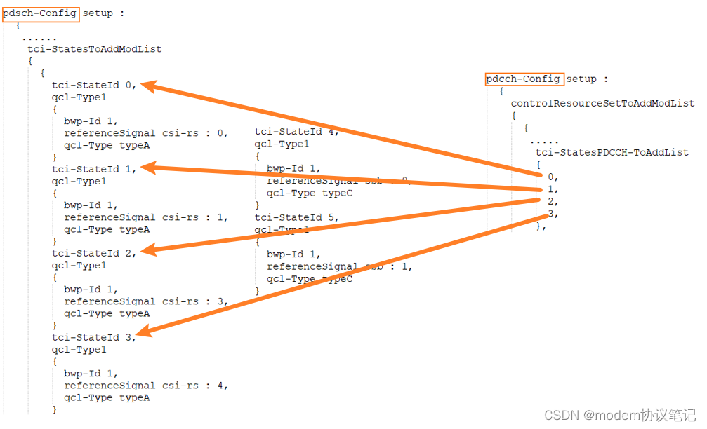 beamManagement(三)connected mode DL Beam training_tci-presentindci-CSDN博客