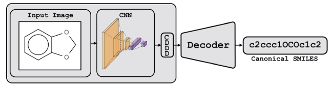 Chemical Science | Img2Mol+： accurate SMILES recognition from molecular ...