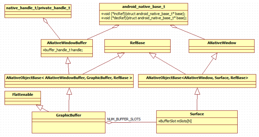 【安卓】Surface是什么？_android surface-CSDN博客