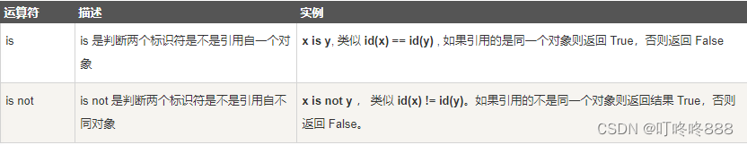 Python3 运算符及实例演示python运算符练习 Csdn博客