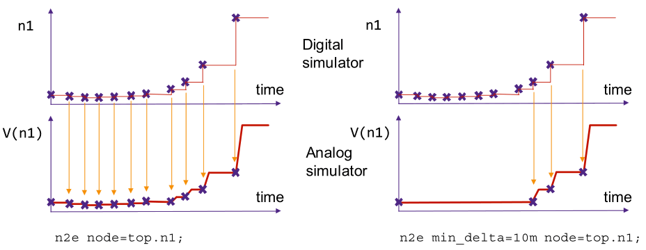 第3章：混仿高级特性_finesim-CSDN博客