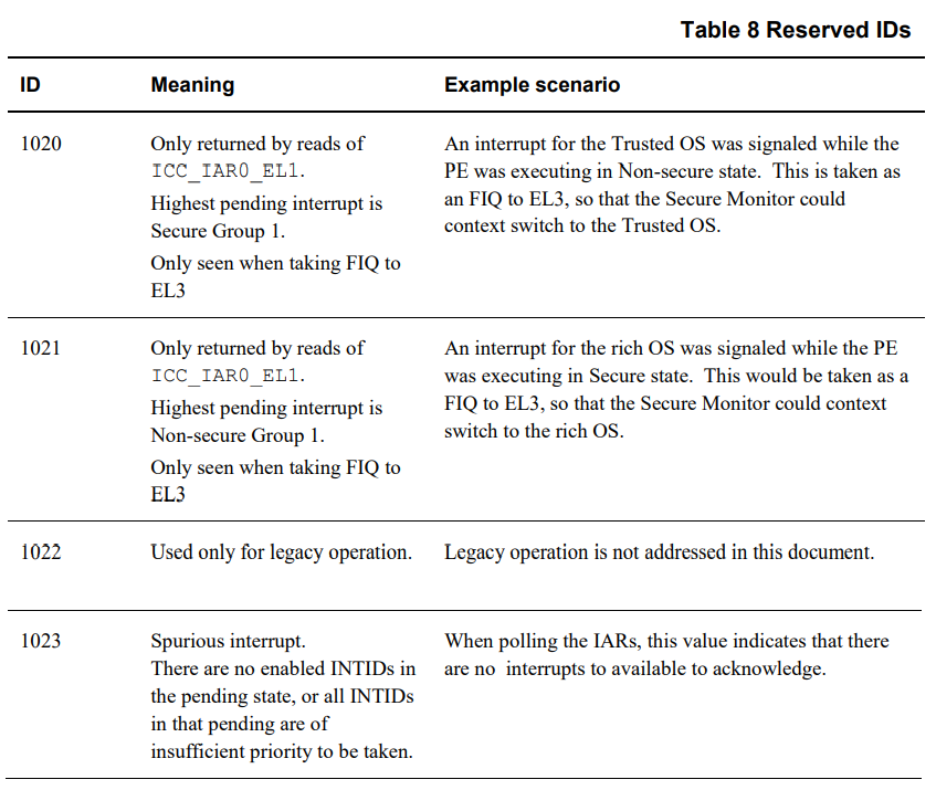 ARM GIC（三） GIC V3 Handling Interrupts学习笔记。_running priority:值-CSDN博客