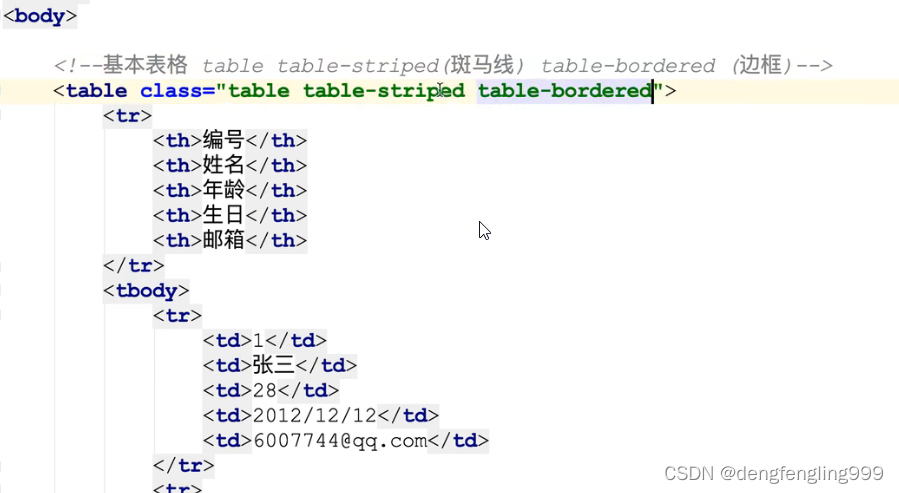 bootstrap表格学习（三）_bootstrop table 设置class-CSDN博客