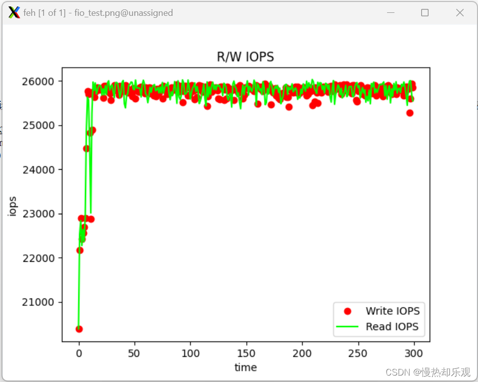 fio iops等性能数据统计并简单制图_fio多线程测试性能数据画图方法-CSDN博客