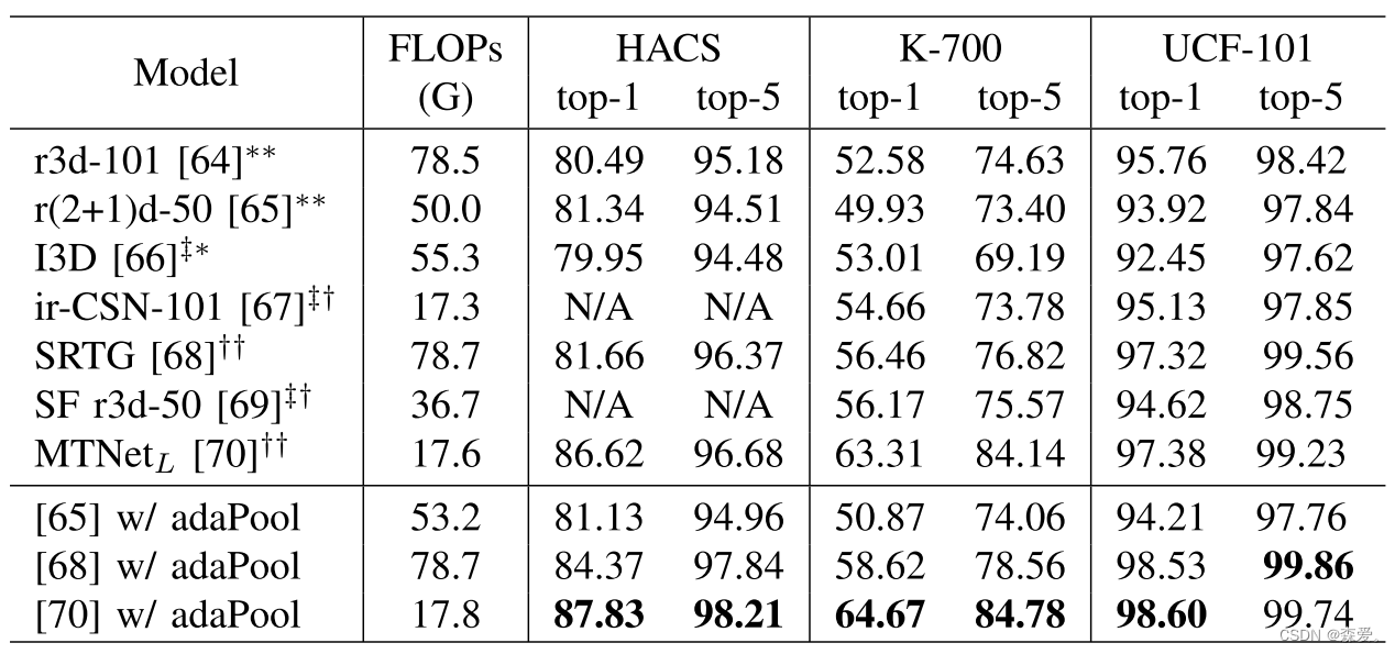 IEEE--AdaPool: Exponential Adaptive Pooling forInformation-Retaining ...