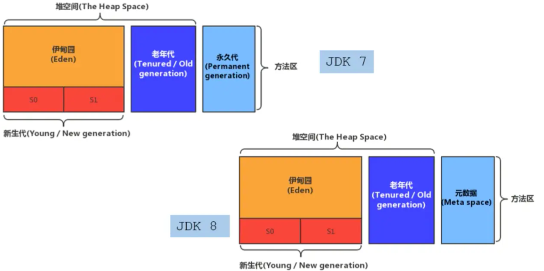 JVM详解-CSDN博客