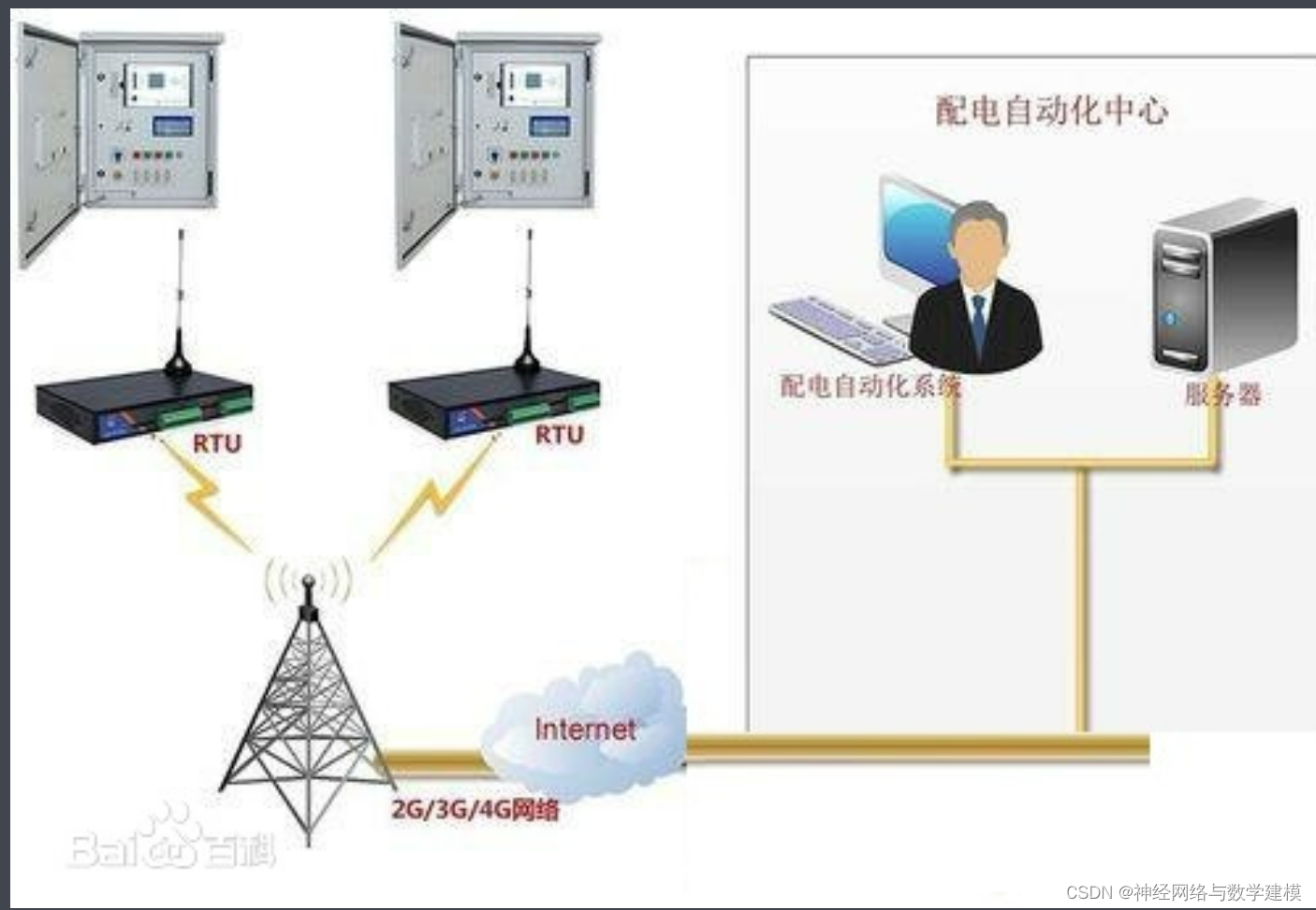 基于改进遗传算法的配电网故障定位论文复现——附代码遗传算法论文复现 Csdn博客