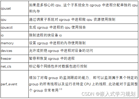 cgroup基础介绍_cgroup kernel-CSDN博客