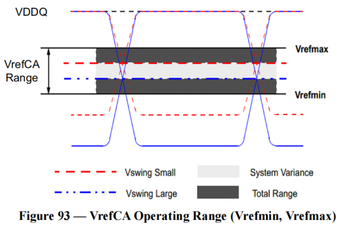 【jesd79 5之】4 Ddr5 Sdram命令描述和操作 26 Vrefca Training Specfication Ddr Ca Training Csdn博客