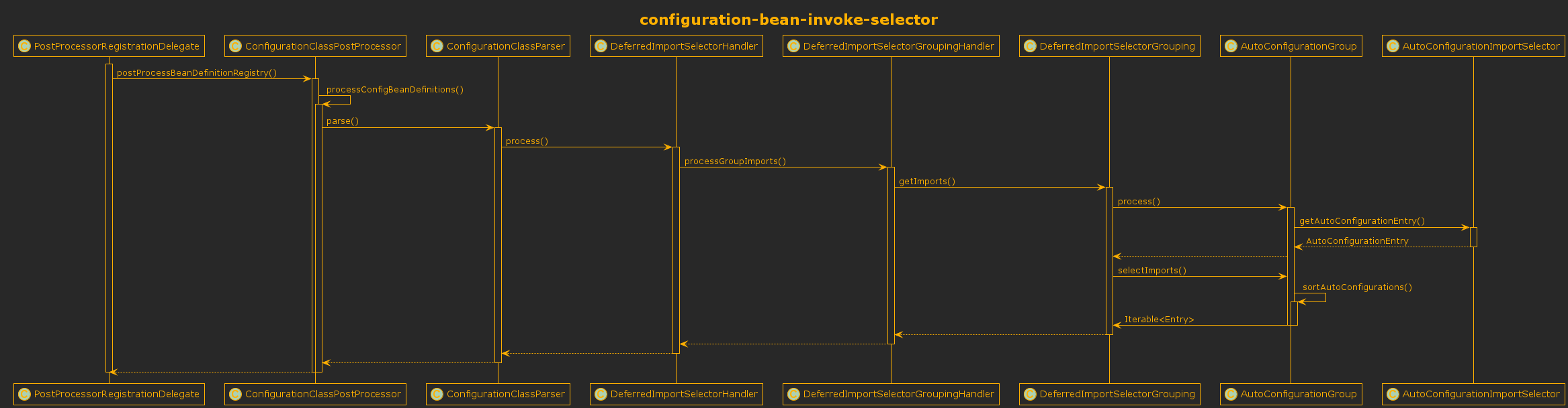 Spring boot autoconfiguration原理 – 源码巴士