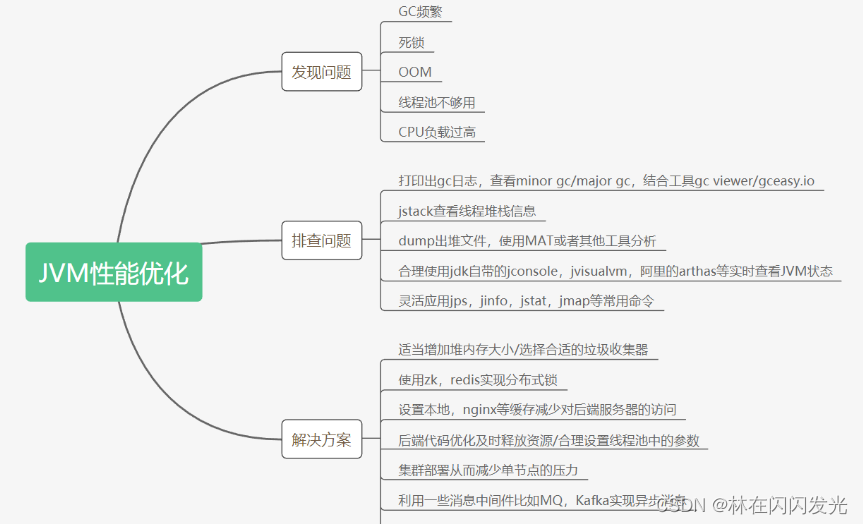 内存溢出的原因和解决办法内存溢出的几种原因和解决办法 Csdn博客 