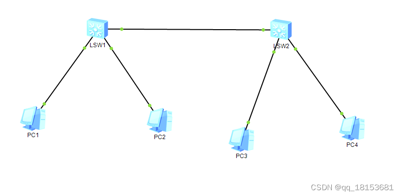 交换机Trunk配置_交换机trunk配置命令-CSDN博客