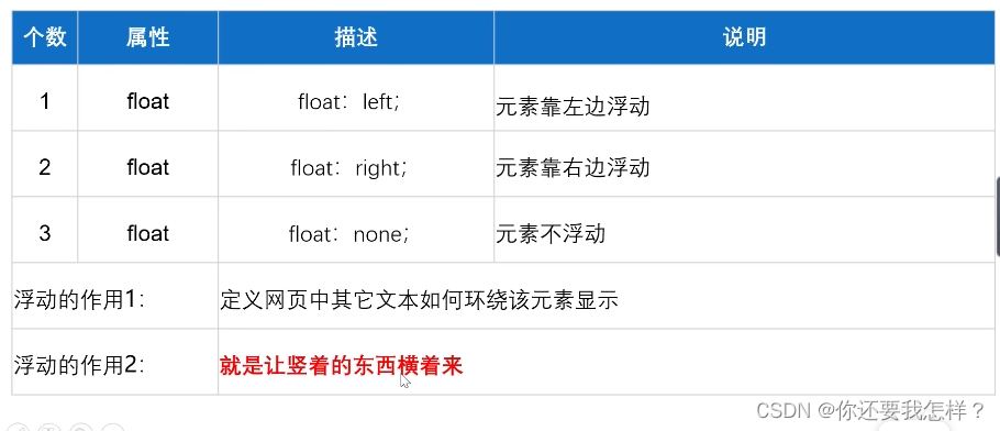 Css样式学习第二天css Lowercase Csdn博客 
