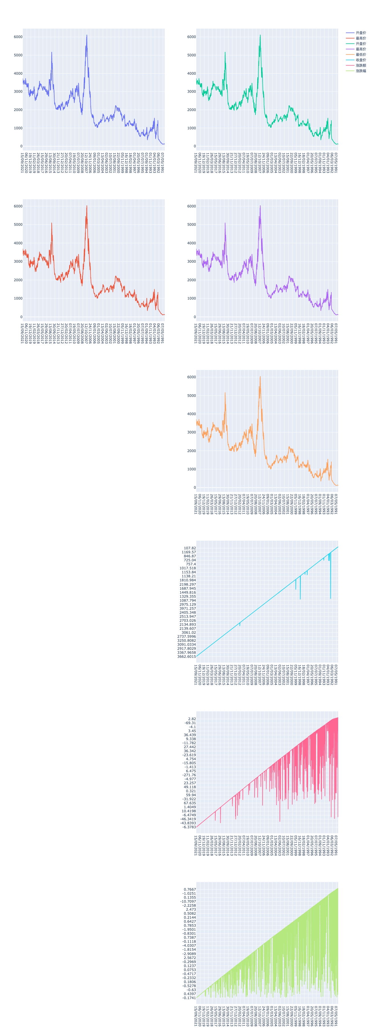 Pandasplotly实现数据图表的绘制和多维度下多个子图的展示pandas Plotlyrichardsysout的博客 Csdn博客