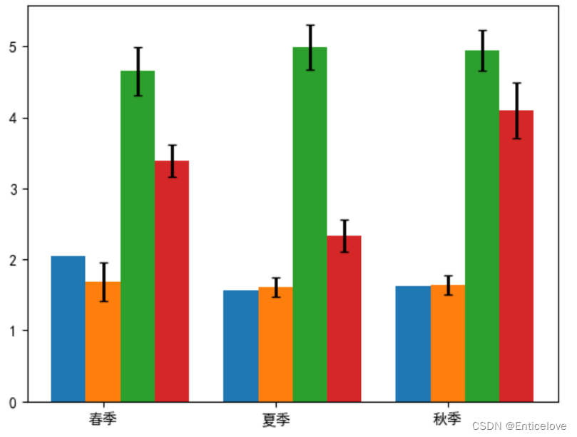 使用matplotlib绘制直方图、饼图、散点图、误差棒图matplotlib 直方图 Csdn博客