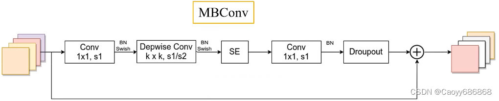 EfficientNet网络_efficinetnetb1-CSDN博客