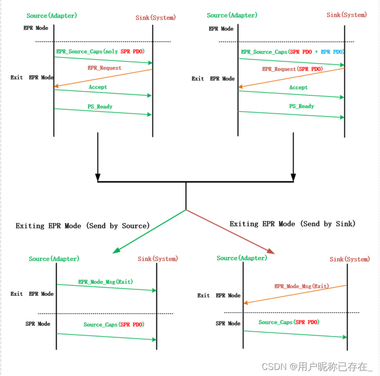 PD3.1中的EPR模式进入与退出_epr mode-CSDN博客