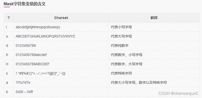 Kali之zip压缩包密码爆破-CSDN博客