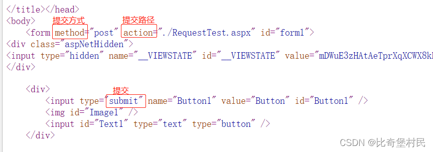 Request 和 Response的作用/form表单_response 表单页-CSDN博客