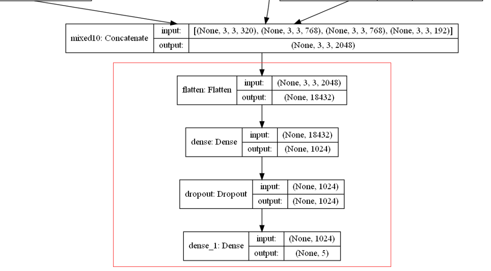 基于InceptionV3深度学习实现岩石图像智能识别与分类_深度学习区分岩石-CSDN博客