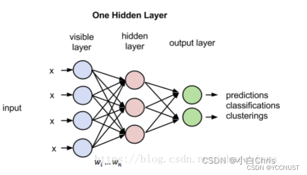 NeuralCF-神经协同过滤网络_神经网络中cf-CSDN博客