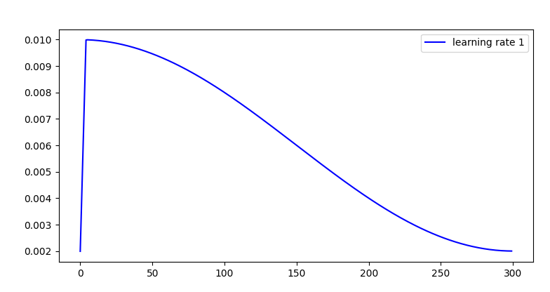 目标检测 YOLOv5 - 学习率_yolov5学习率-CSDN博客