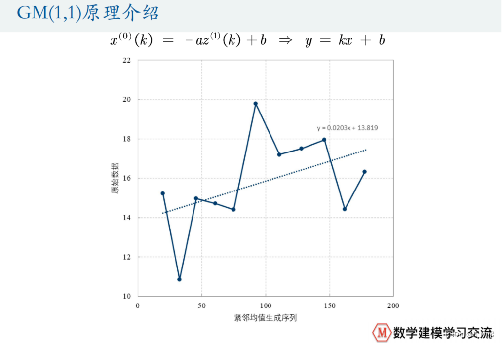 预测模型的建立（一）_gm11模型-CSDN博客