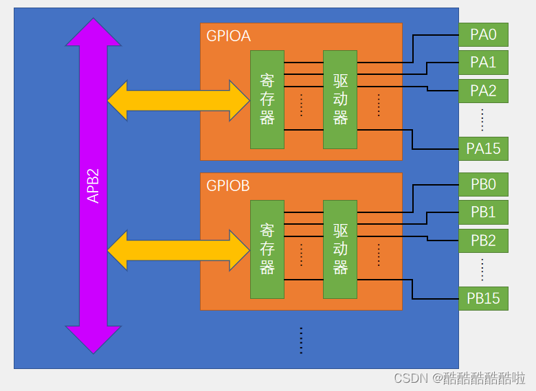 Stm32f103c8t6——gpio输入输出实验程序stm32f103c8t6程序 Csdn博客