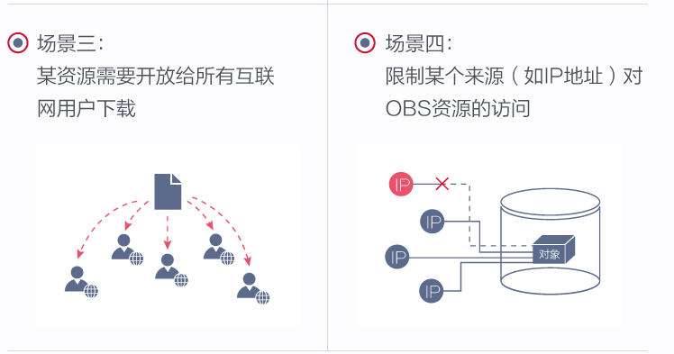 Minio入门系列【10】Minio之权限控制策略_minio权限控制-CSDN博客