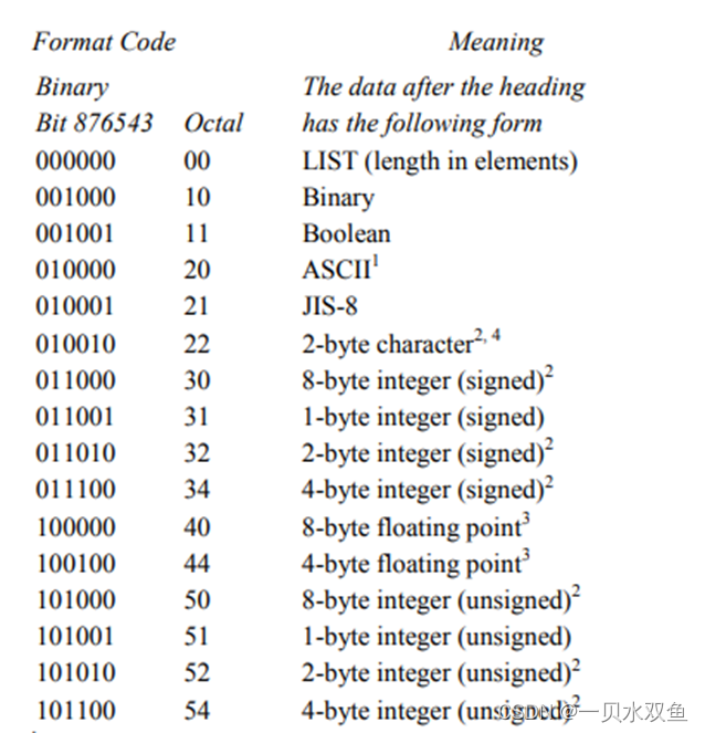 C#SECS/GEM的介绍与使用_c# secs-CSDN博客