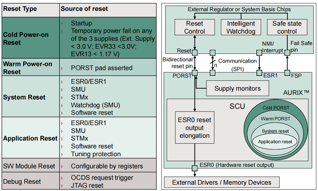 英飞凌基础学习笔记-SCU(System Control Units)-CSDN博客