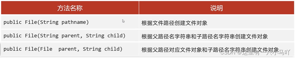 黑马程序员Java零基础视频教程_下部（P52-P134）_黑马程序员 java2023 视频下载 csdn-CSDN博客
