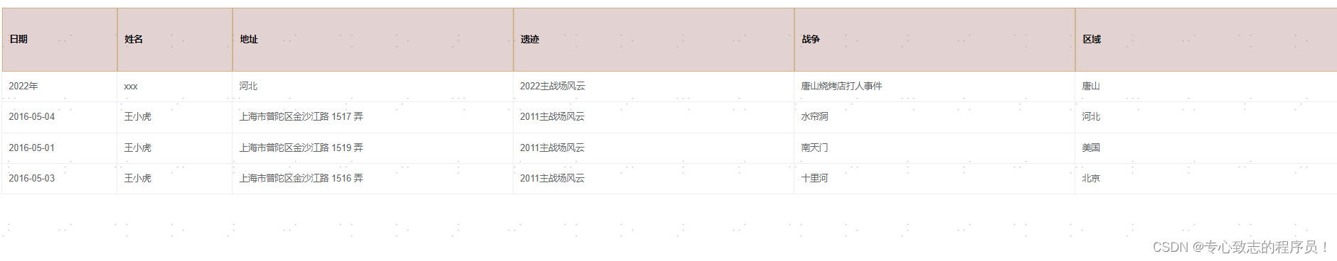 elementui更改el-table表头背景颜色和字体颜色