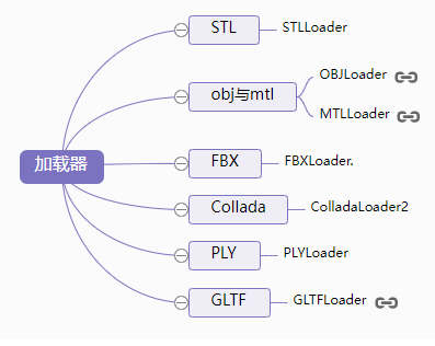 Three.js（十四）—— 模型文件加载_threejs 绝对路径加载文件-CSDN博客