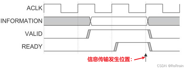 【数字IC基础】一文搞懂AXI (Advanced eXtensible Interface) 协议_axi信号详解_axi协议详解-CSDN博客