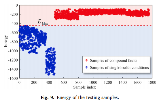 机械复合故障 zero-shot 智能诊断的标签描述空间嵌入模型_zero-shot learning 故障检测-CSDN博客