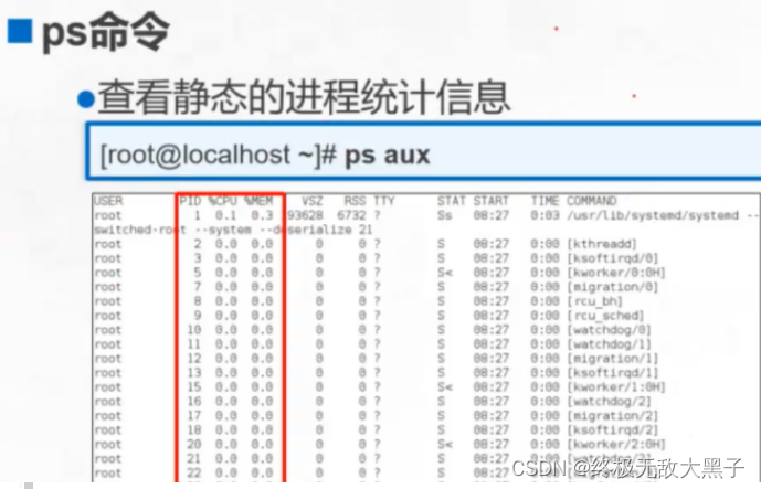 Linux如何管理进程_packagekitd-CSDN博客