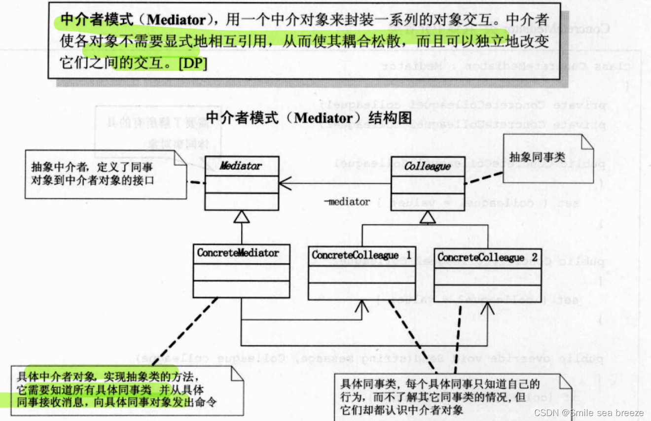 Java 23种设计模式（19行为型模式 中介者模式） Csdn博客
