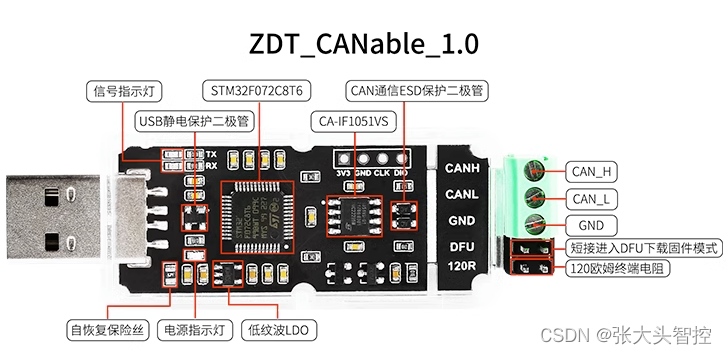 ZDT_CANable说明书Rev1.0-CSDN博客