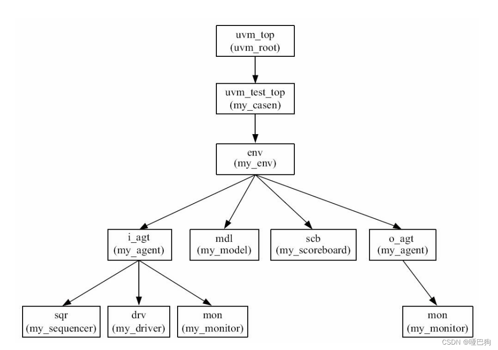 config_db机制_configdb机制-CSDN博客