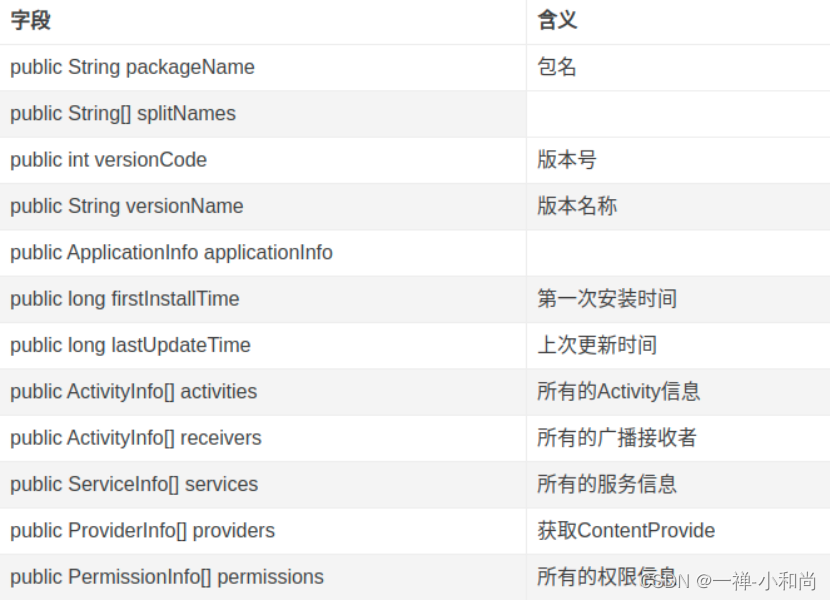 Android获取应用APP_安卓应用获取app特征信息-CSDN博客