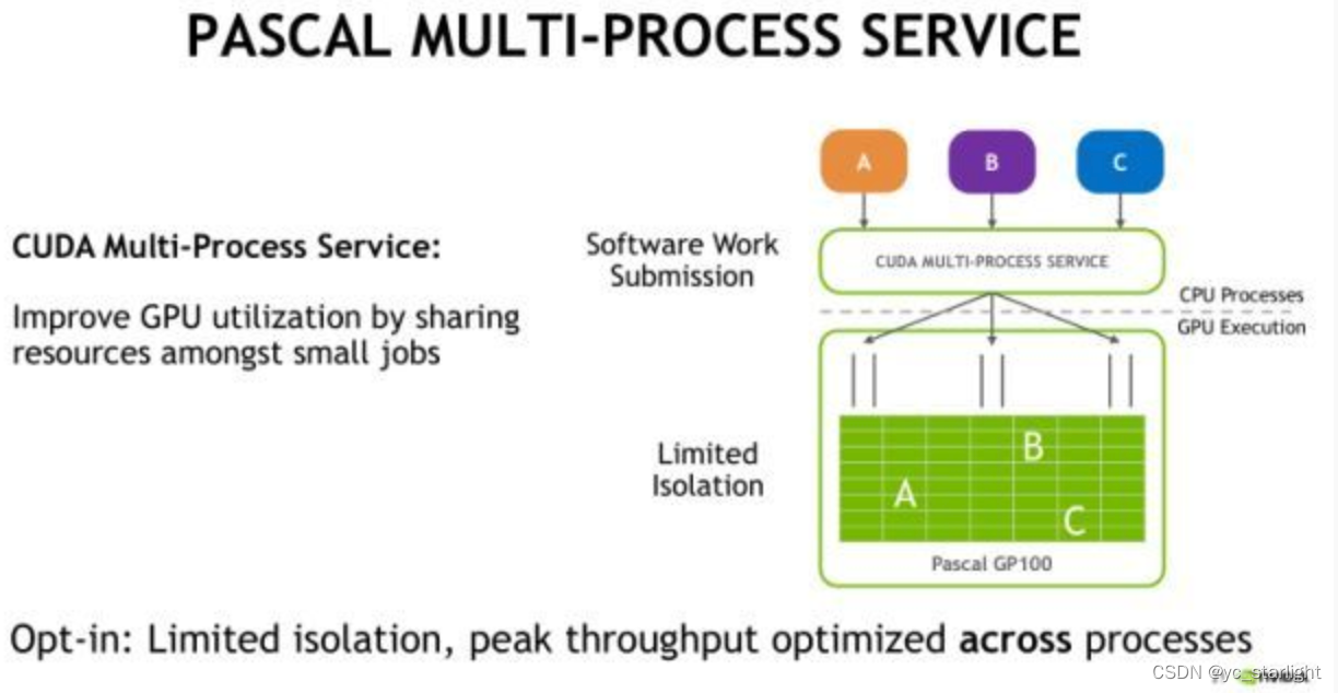 NVIDIA MPS总结-CSDN博客
