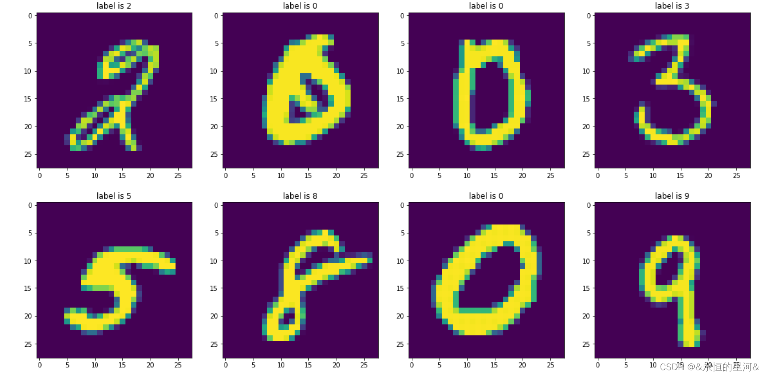 手写神经网络实现mnist分类_mnist网络-CSDN博客