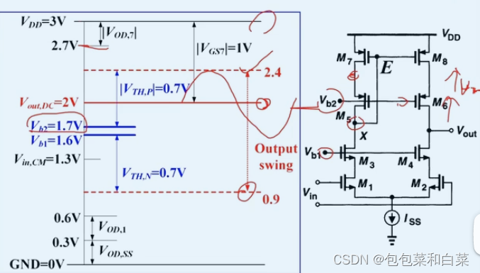 【模拟CMOS集成电路设计】第九章 运算放大器_两级运放-CSDN博客