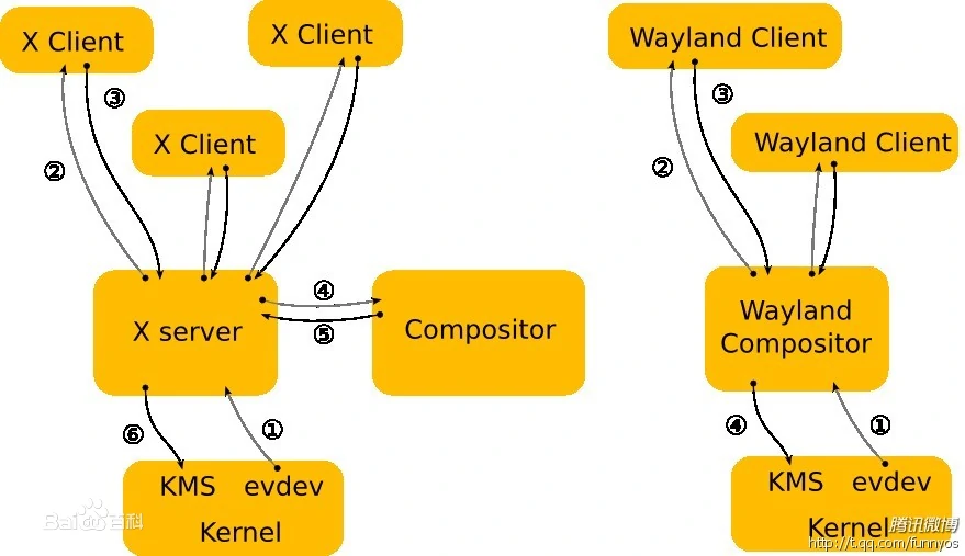 CANoe study notes (3) Graphic window introduction diagram - Programmer ...