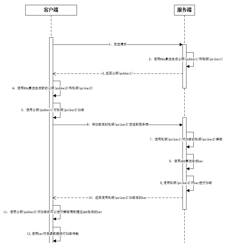 前后端API交互使用RSA和AES加密解密（js、Java）_rsa aes api加密-CSDN博客