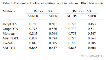 药物靶标相互作用（三）_generative adversarial network drug-target interac-CSDN博客